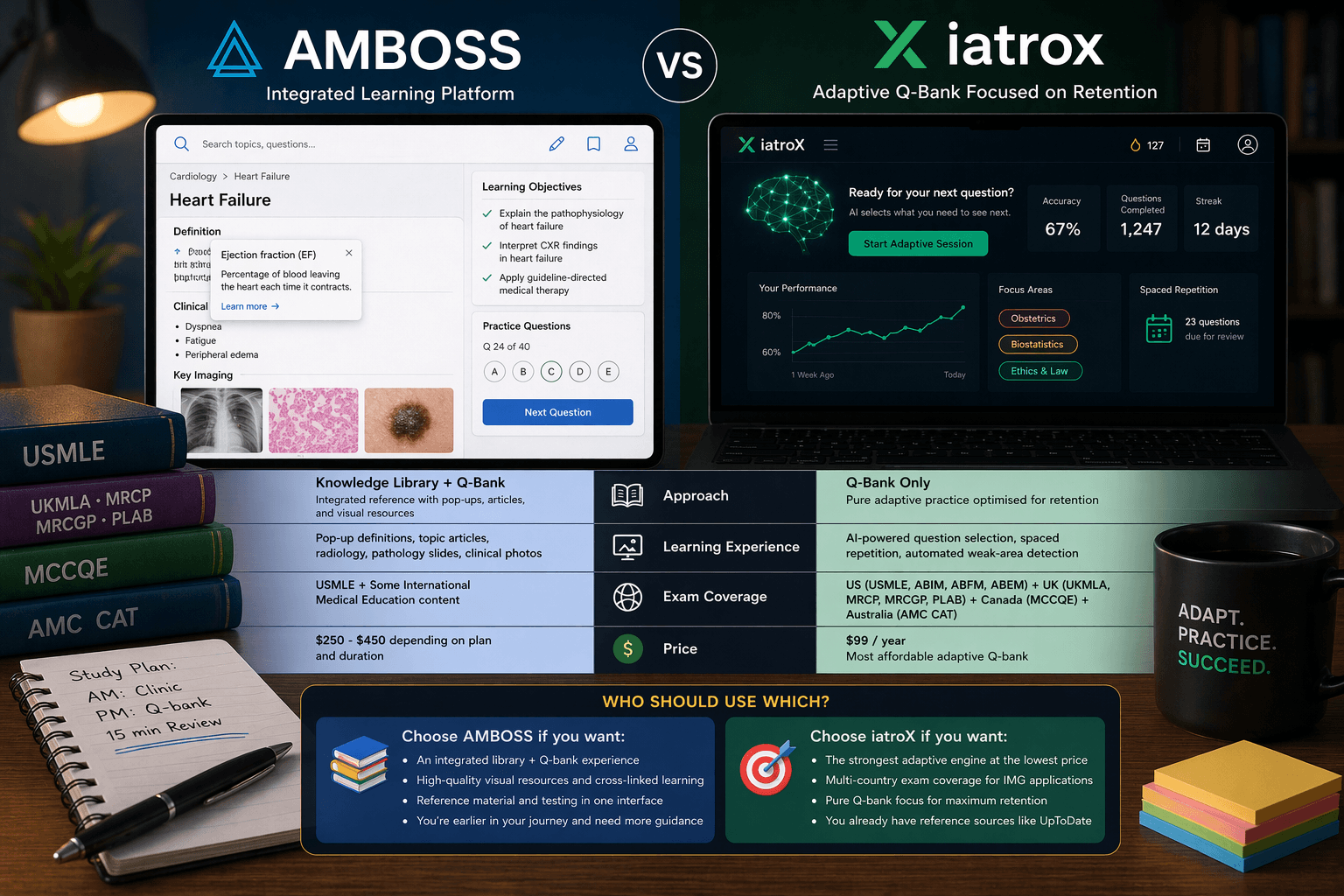 iatroX vs AMBOSS for US Boards 2026: Adaptive Q-Bank vs Integrated Library