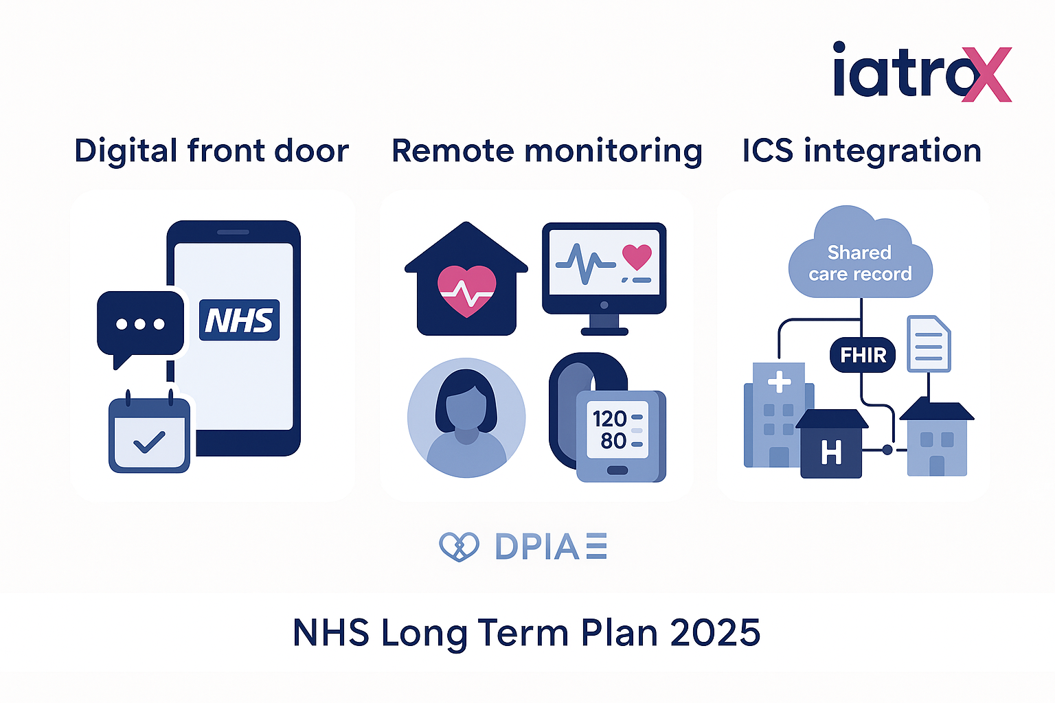 What the NHS Long Term Plan update means for your practice: a practical ...