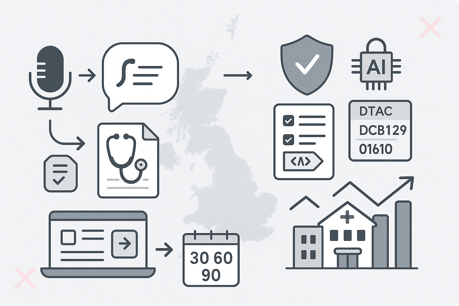 NHS AI scribes 2025: a buyer’s guide to Heidi, Tortus, and Accurx Scribe (powered by Tandem ...
