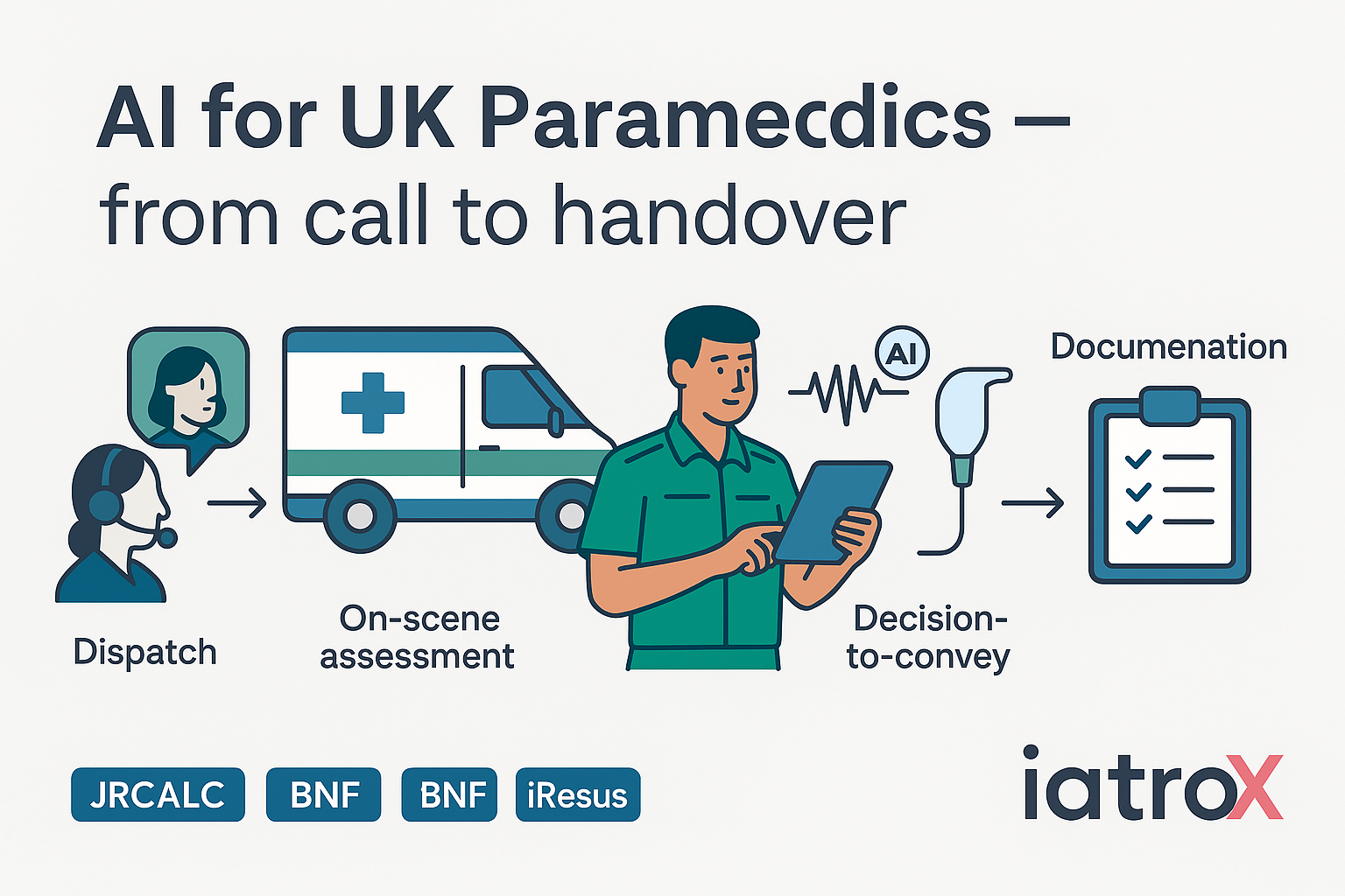 AI tools for paramedics in primary care & pre-hospital care (2025 ...